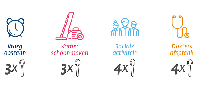 De lepeltheorie: zo leg je aan anderen uit hoeveel energie je hebt